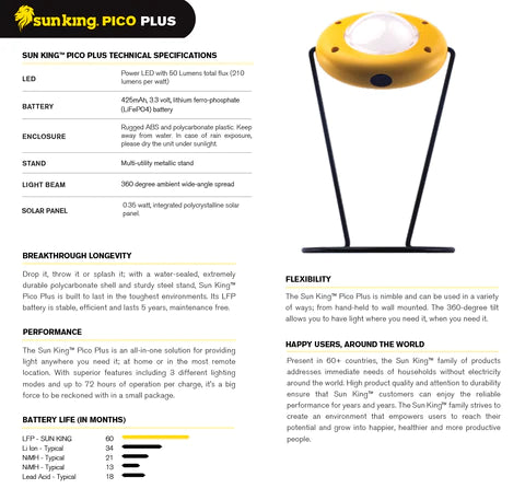 Solar Powered Light - Sun King Pico Plus